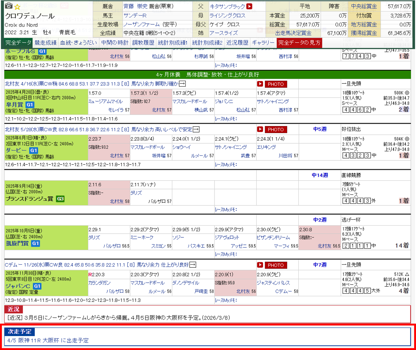 お知らせ | 競馬ブック